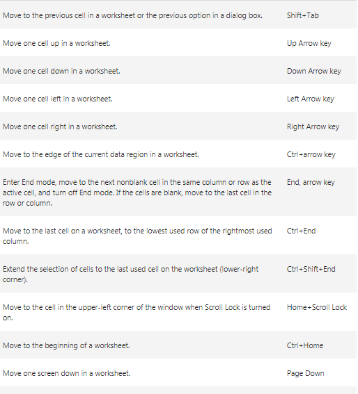 Keyboard shortcut for subscript in excel graph - kopcontrol