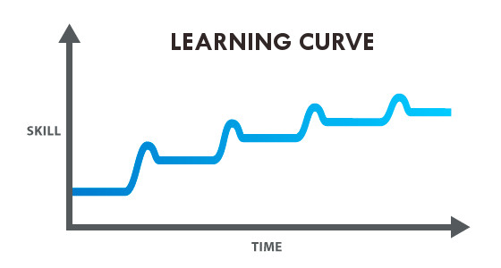 The Path Towards Learning Success: No Time for SAT & ACT Learning Plateaus