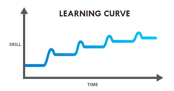 The Path Towards Learning Success: No Time for SAT & ACT Learning Plateaus