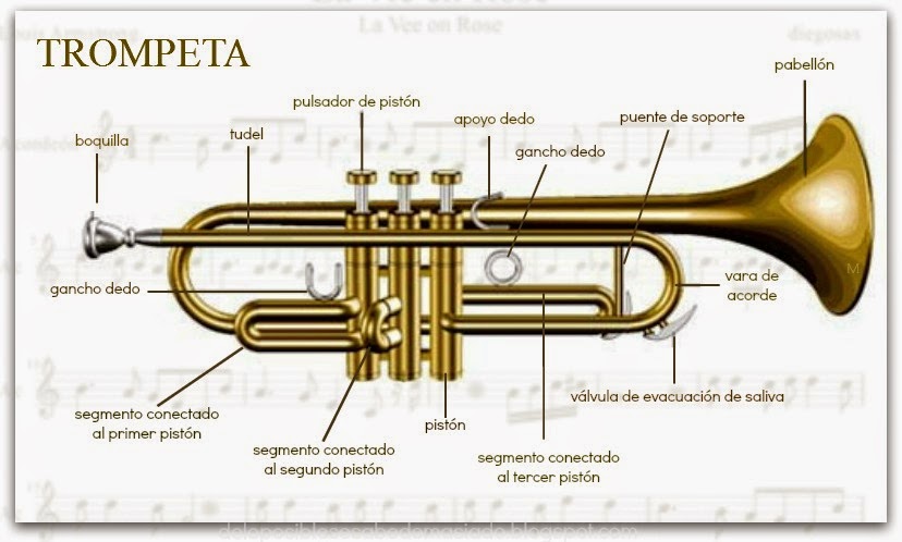 DE LO POSIBLE SE SABE DEMASIADO: CON TRES PISTONES