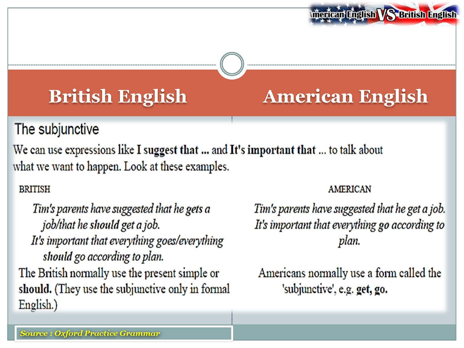 Thầy Sa: Grammar Notes on British English vs American English.