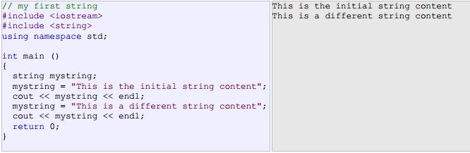 Basic Of C++: Introduction to strings