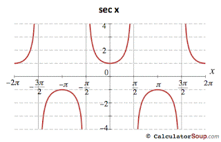 Pre-Calculus A 3rd Hour, Fall 2012: Chapter 4 Review