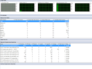 Mission: SQL Homeostasis: SQL Server monitoring with built-in features