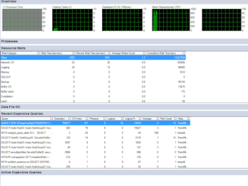 Mission: SQL Homeostasis: SQL Server monitoring with built-in features