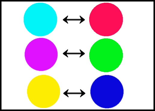 Master Maker BLOG: Clasificación de colores - PARTE 2