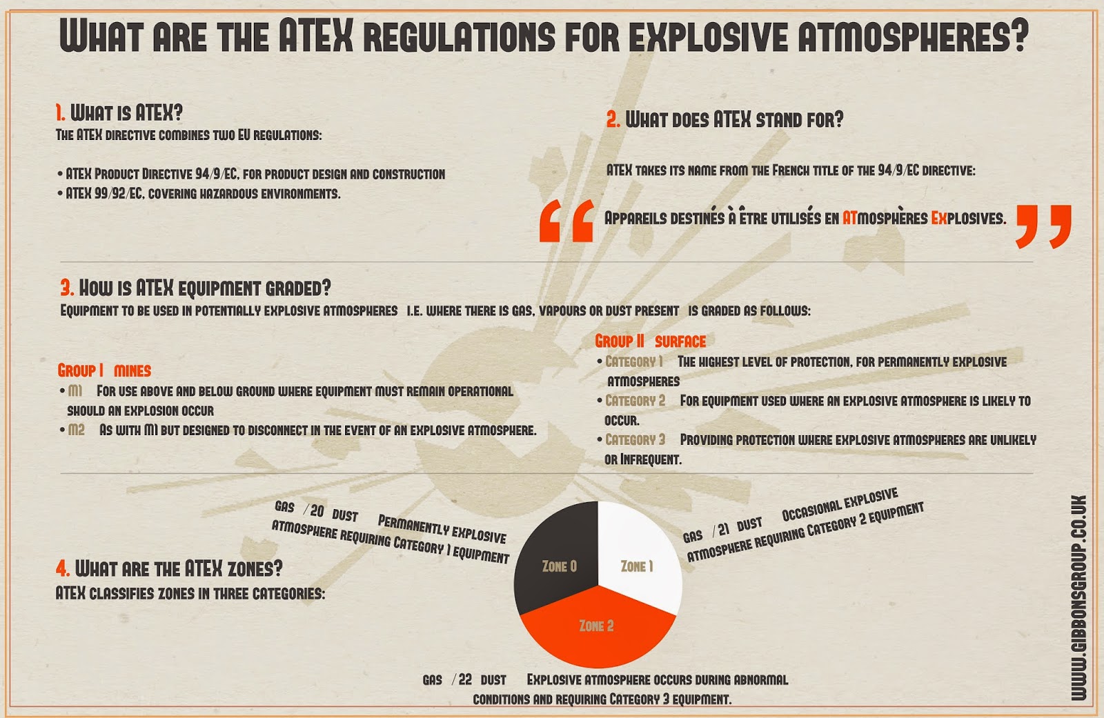 What are the ATEX regulations for explosive atmospheres? - The Gibbons ...