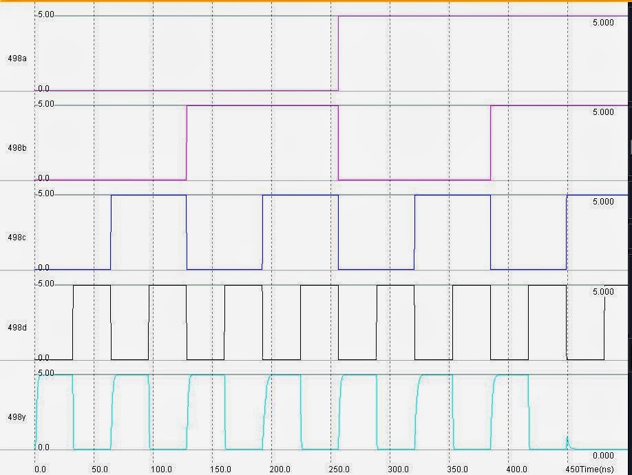 Crazy! ECE Rocks: waveforms vlsi cmos layout designs
