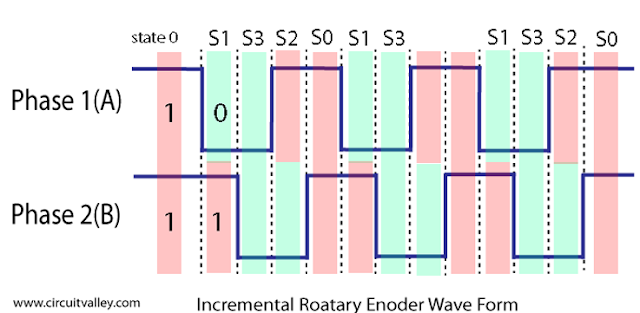 Embedded Engineering : Rotary Encoder Interfacing with PIC Mirocontroller