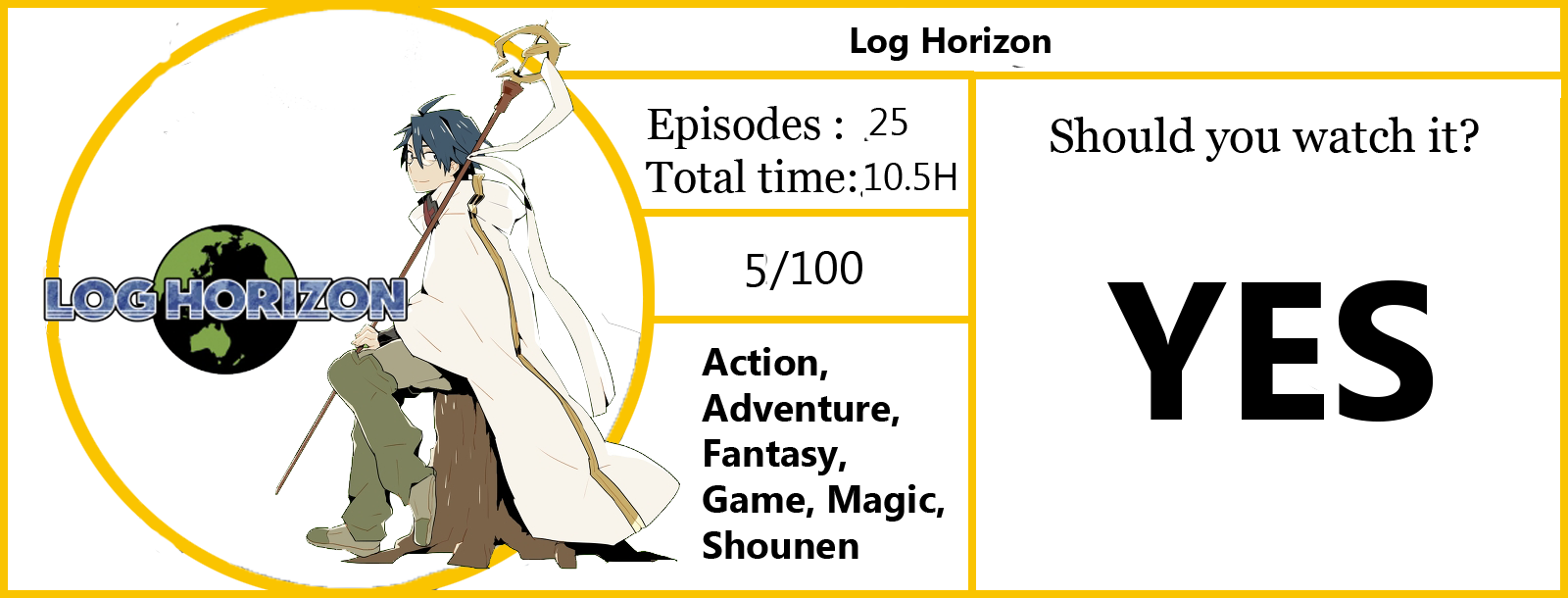 The Anime Boom : Road to 100