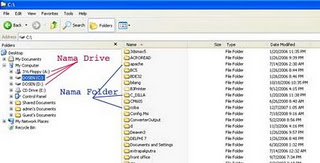 Mengenal File dan Folder ~ Teknologi Informasi