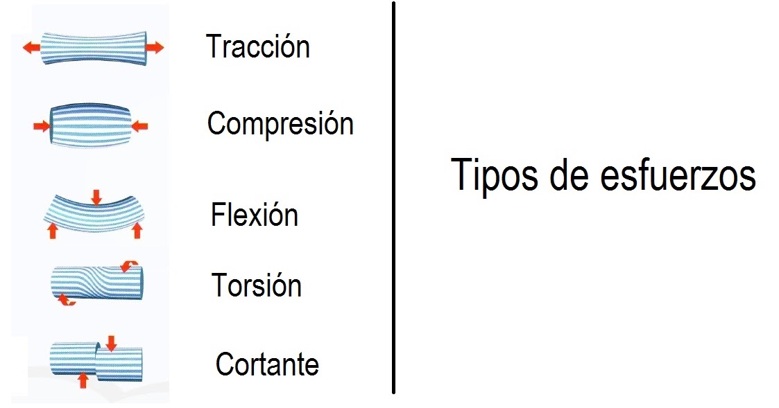 "LA MECANICA DE SOLIDOS"