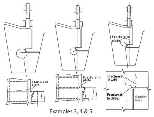 Marine Survey Practice: Surveyor Guide Notes for Rudder, Rudder Stock ...