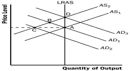 MACRO: Fiscal and Monetary
