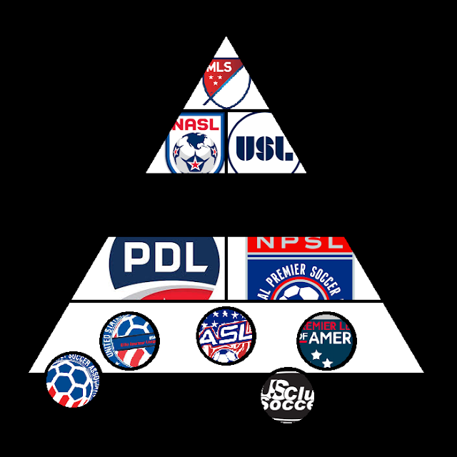 Let's talk about soccer