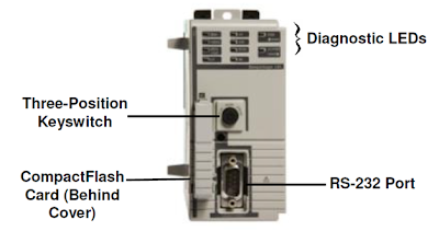 Learn Allen Bradley PLC Online: Compact Logix Controller System ...