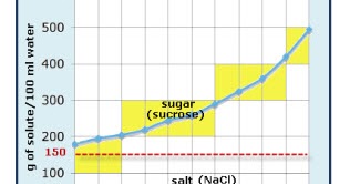 Mr. Mak's Grade 7 Science Website