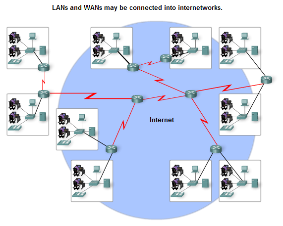 Klasifikasi Lengkap Jaringan Komputer - TeachMeSoft