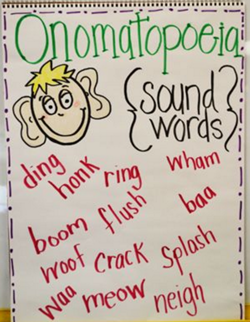 ELA Anchor Charts: Onomatopoeia