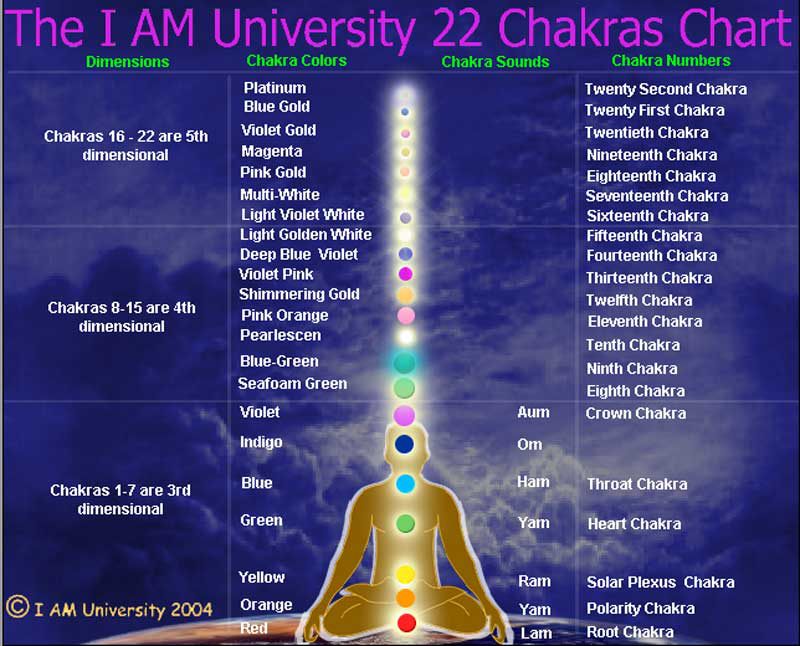 Galactic Awakening And Healing Same Sex Relationships And Spirituality