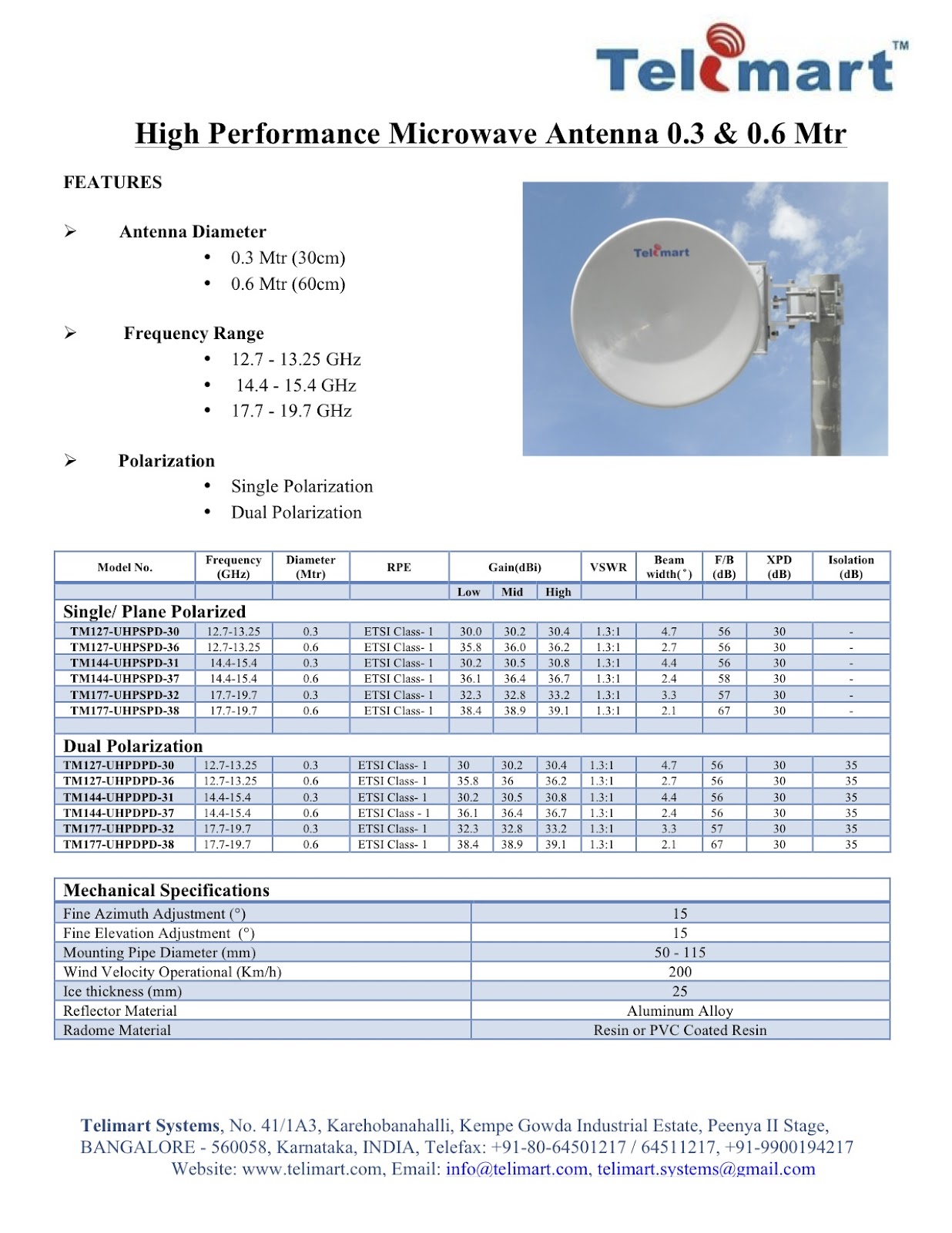 Telimart India Pvt. Ltd. : High Performance Microwave Antenna Data ...