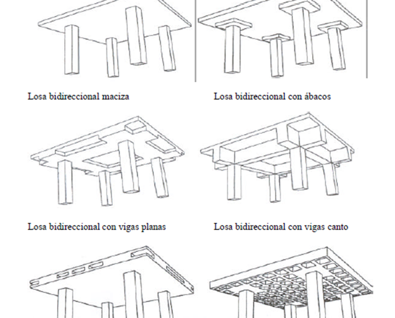 Concreto ULSA Cancún Alfonso Avella García: Losa Reticular y tipos de ...