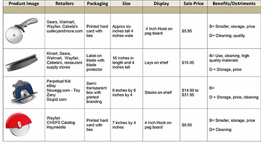 Mark Reyland, inventor, inventing,