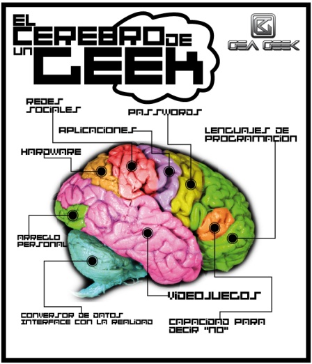 Curiosidades Urbanas: Geeks