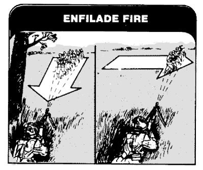 WarStrike: The M42 Project: Real-Life Concepts: The Beaten Zone