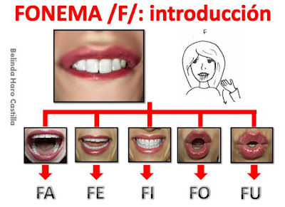 EL MARAVILLOSO MUNDO DE AUDICIÓN Y LENGUAJE: COMUNICAR-NOS