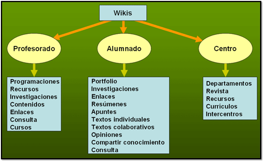 Innovación didáctica y la enseñanza de mi materia: Importancia de las ...