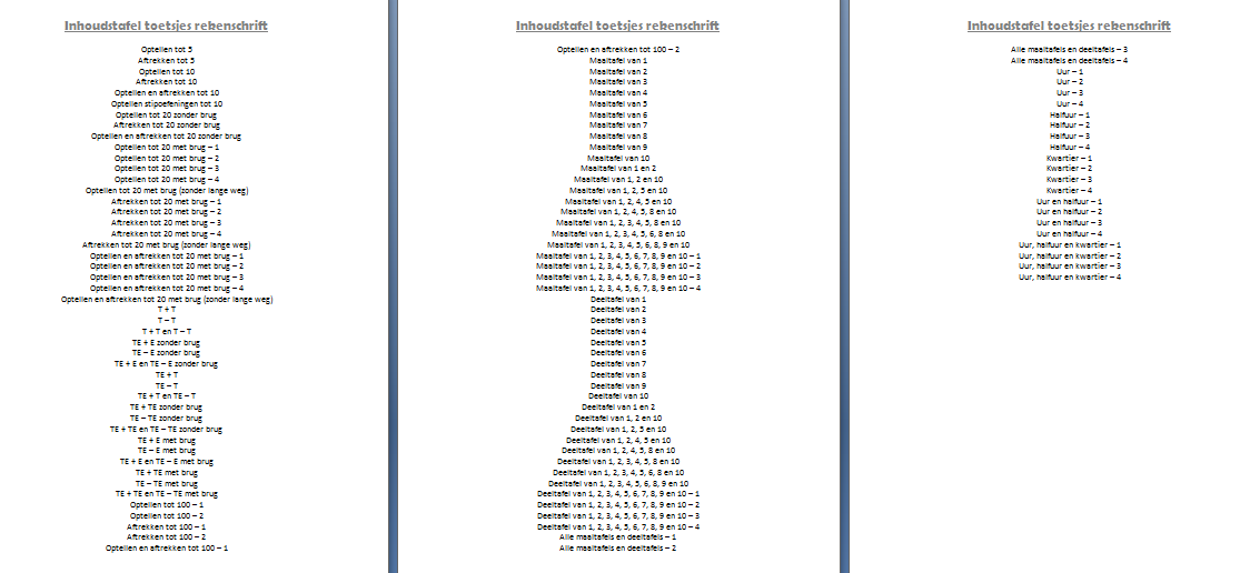 Gietjes Corner: Inhoudstafel voor alle toetsjes