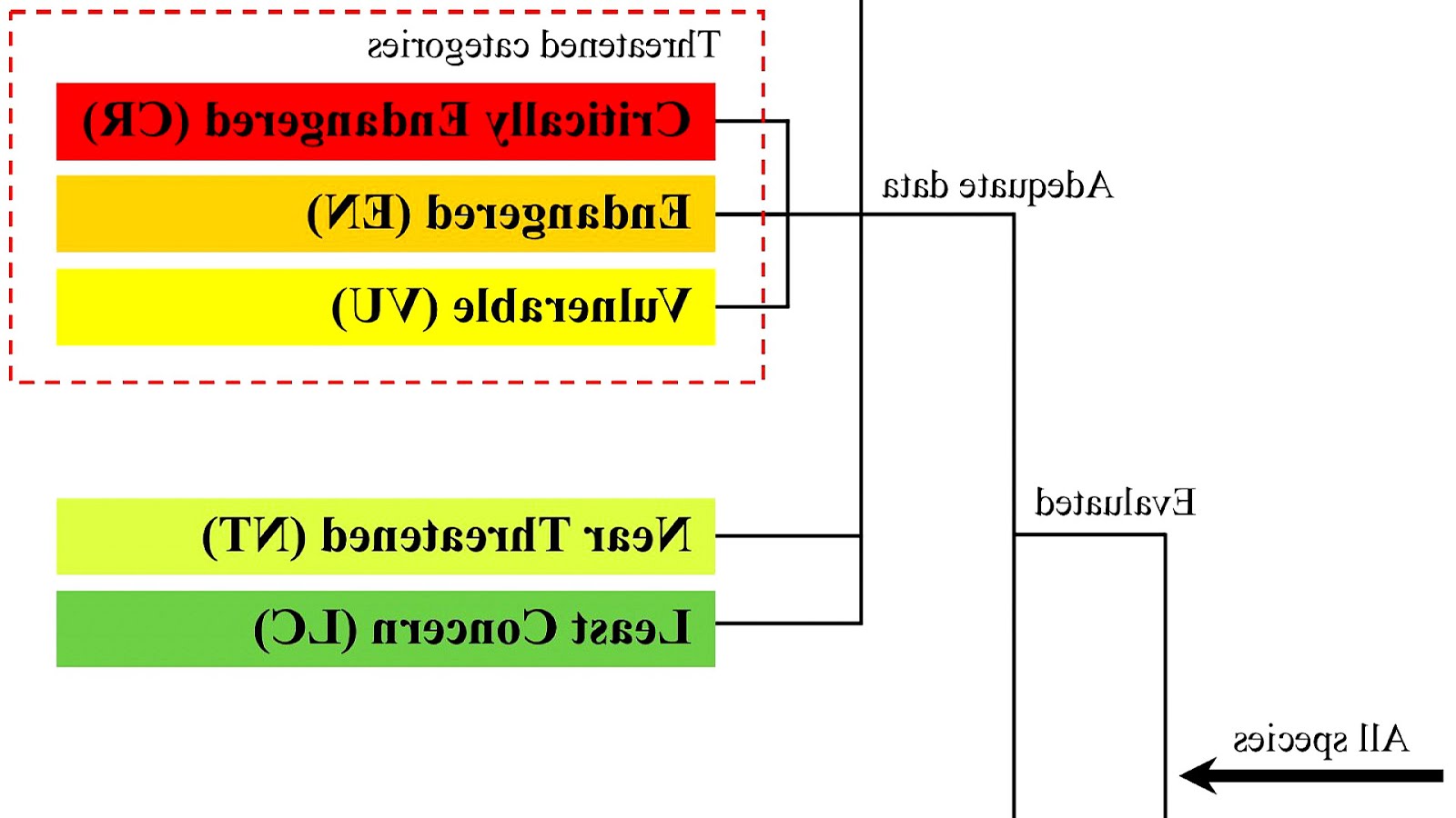 Current List Of Endangered Species - Danger Choices