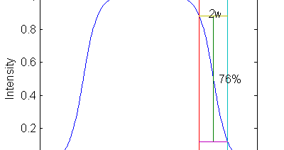bagustris@/home: Particle Tracking: Least square fitting berbasis konvolusi