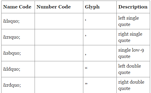 HTML Special Characters Cheat Sheets Wapka Inspiration Wapka Howto html-special-characters-cheat-sheets-wapka-inspiration-wapka-howto