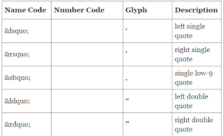 HTML Special Characters Cheat Sheets - Wapka Inspiration - Wapka Howto ...