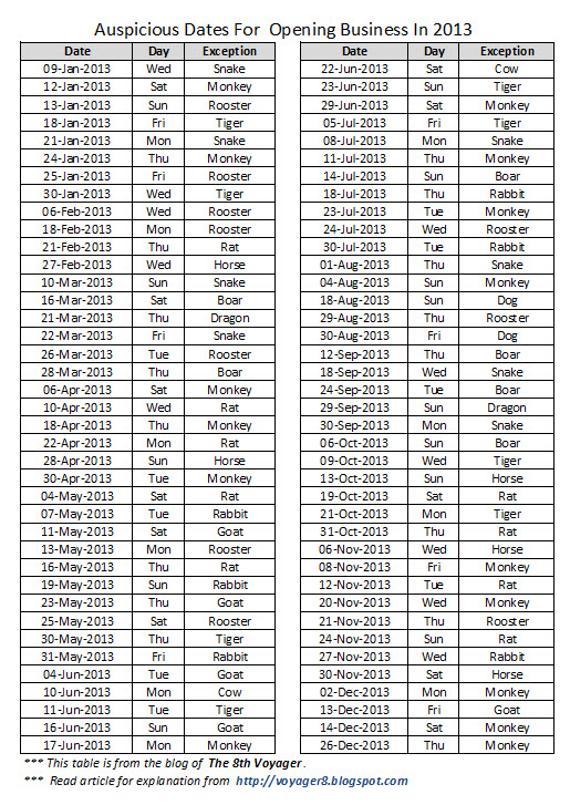 Ide Pcb Jadual 2019, Skema Pcb