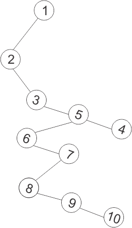 Contoh soal Tree (TUGAS) | MY OWN BLOG