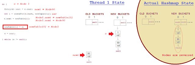 Infinite loop in HashMap | JavaByPatel: Data structures and algorithms ...