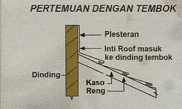Harga Genteng Metal Prima Roof - CV CAHAYA GALUNGGUNG