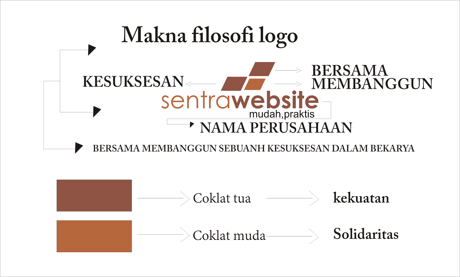 desain jaket indonesia: desain filosofi logo sentra website