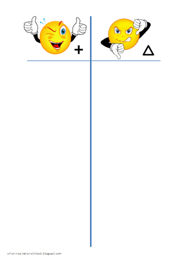 When Inspiration Strikes!!!: PDSA Boards