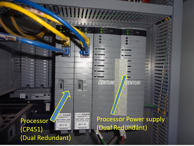 Hardware of Yokogawa Centum VP - Instrumentation Engineering