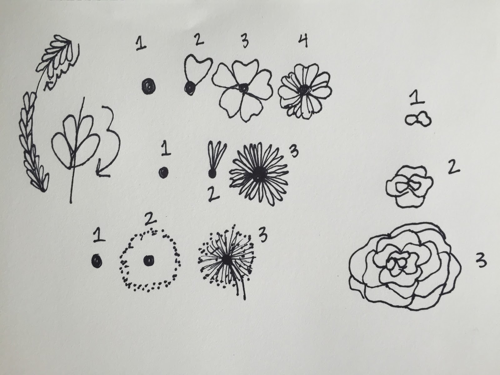 sarah elizabeth's place: How to write beautiful letters (a lesson in ...