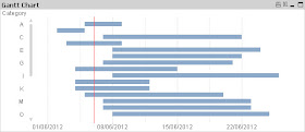 QlikView Addict: Gantt Charts in QlikView