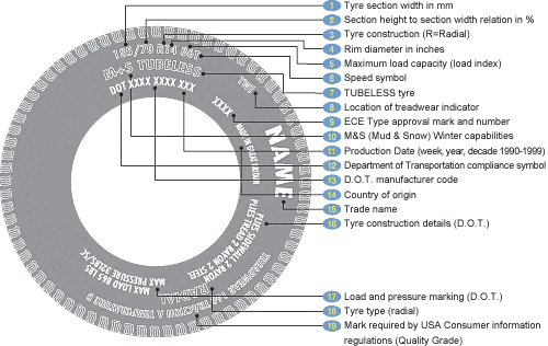 TOGWT: Tyres 101