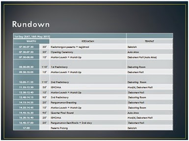 Puspanegara Speech and Debating Competition: Rundown and Rules ...