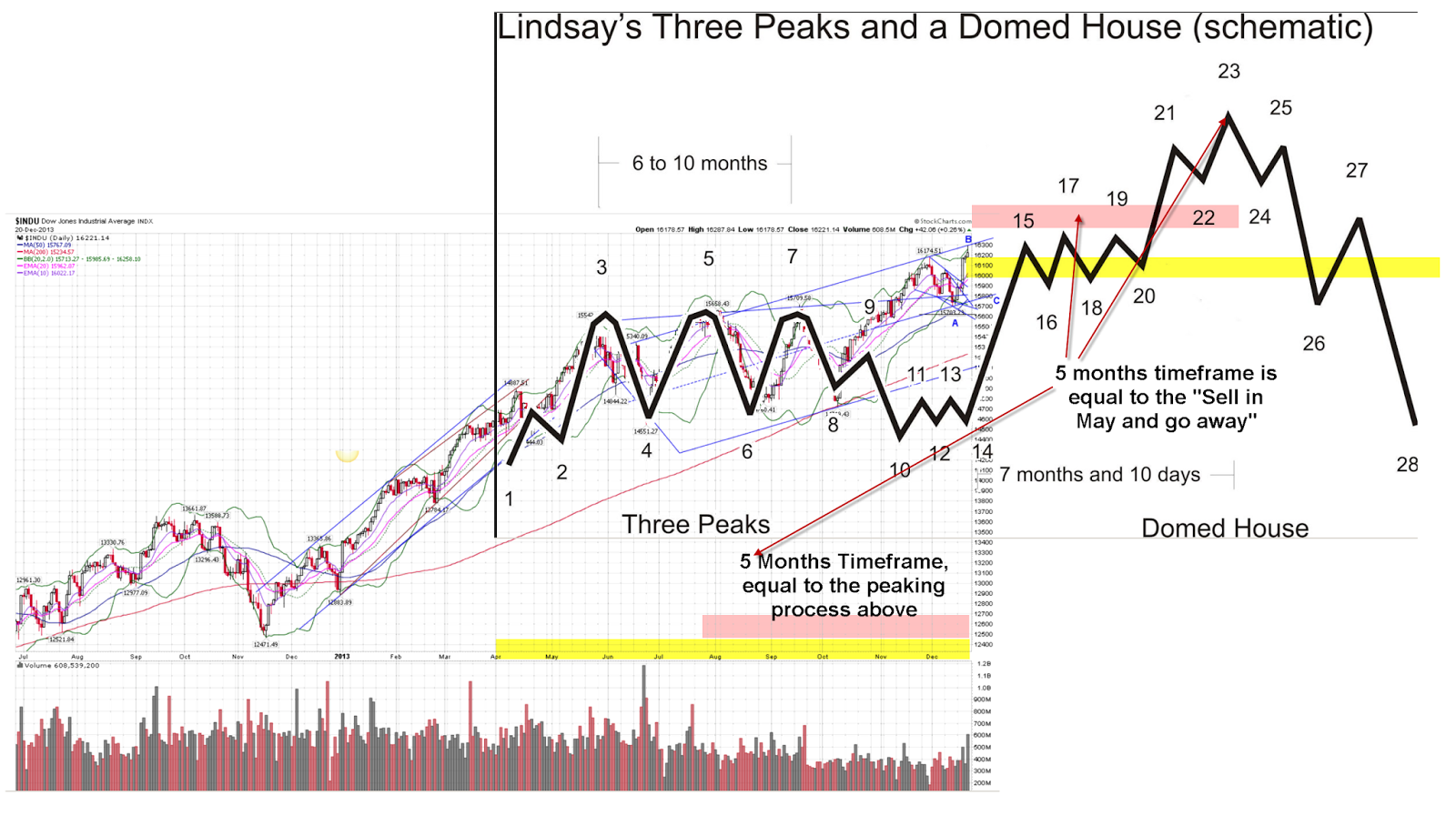 Hawaii Trading -- Original Charts and Theories, Seeing Farther, Seeing ...