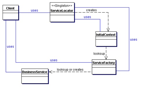 Paradigmas de SW Orientado a Patrones de Diseño y Componentes: PATRÓN ...