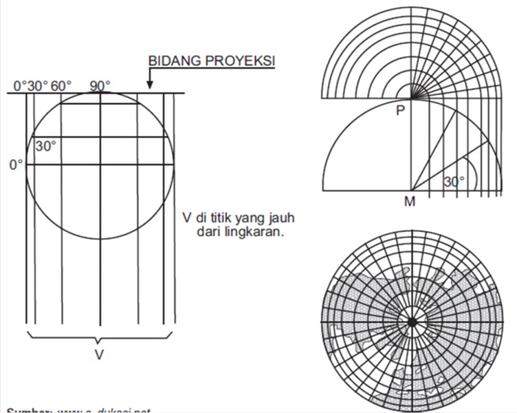 Macam-macam Proyeksi Peta - Attahiyat Blog's